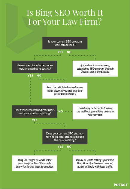 Is Bing SEO for Law Firms Worth It? | Postali - Marketing for Lawyers