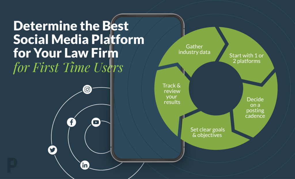How to Determine the Best Social Media Platform for Your Firm | Postali